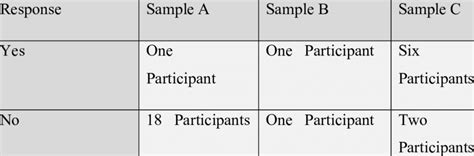 3 Participants Trained In Docket Analysis Download Table