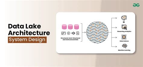 data lake architecture system design geeksforgeeks