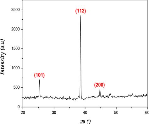 xrd pattern of tio2 thin film at p si substrate download scientific