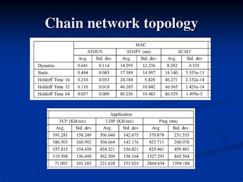Ppt Improving The Performances Of Distributed Coordinated Scheduling In Ieee 80216 Mesh