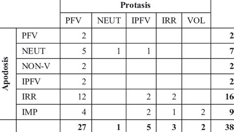 aspectual modal coding of imaginative hypothetical unreality