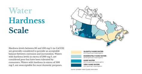 Hard Water And What You Need To Know — Lucid Water Co
