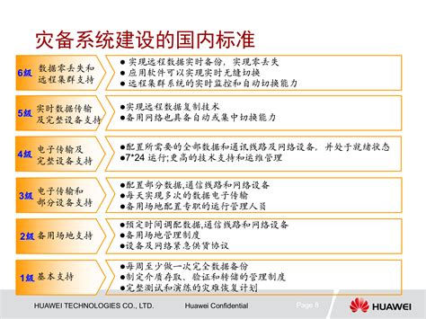 课件 容灾备份建设的必要性 Itil之家文库知识中心 课件 容灾备份建设的必要性 Itil之家文库知识中心