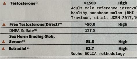 12 Week Follow Up Labs R Trt