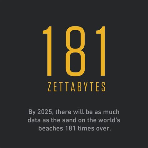 Nerdery On Linkedin Data