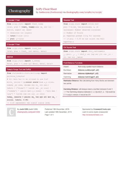 Cisco Switch Configuration Cheat Sheet By Tamaranth Download Free From Cheatography