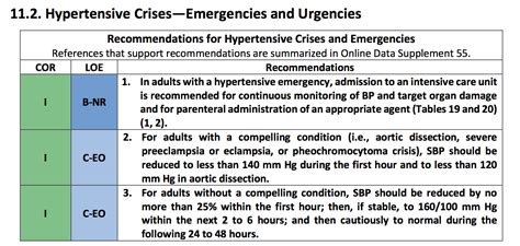 Is 130 The New 140 The 2017 Ahaacc Hypertension Guidelines — Nephjc Is 130 The New 140 The 2017 Ahaacc Hypertension Guidelines — Nephjc