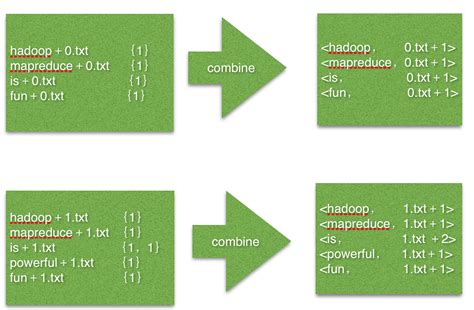 hadoop倒排索引 hadoop倒排索引csdn csdn博客