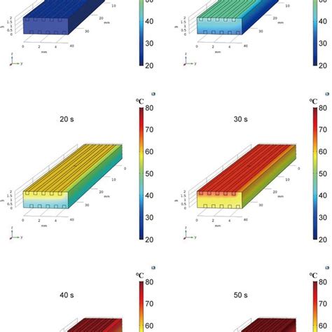 Snapshots From Heat Transfer Simulation Comsol Multiphysics Download Scientific Diagram