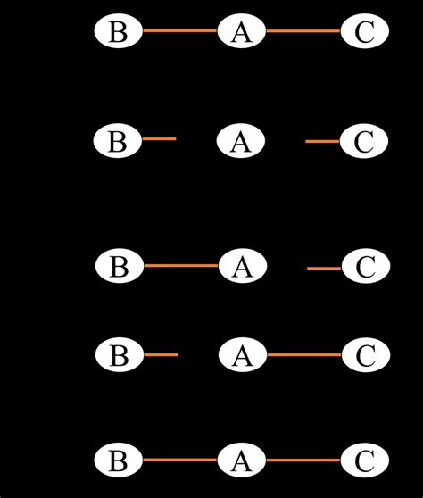 And Equations 5 8 By Comparing The Network Resilience In Different Download Scientific