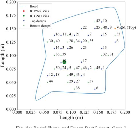 Table 4 From A Modified Genetic Algorithm For The Selection Of