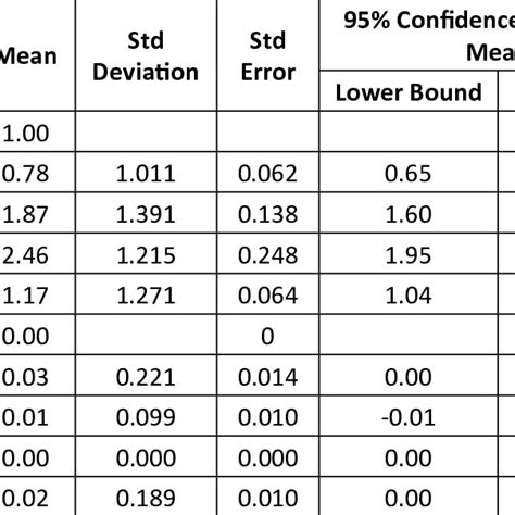 Association Between Age Group And Sociodemographic Variables Download