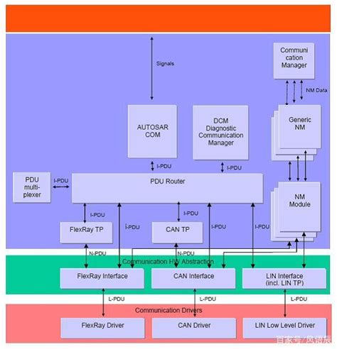 Autosar Secoc Introduction Part 1 Programmer Sought
