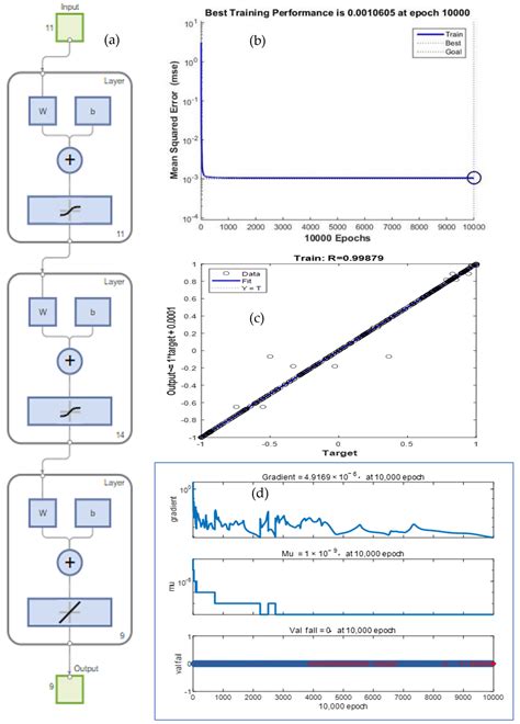 molecules free full text formulation optimization and performance