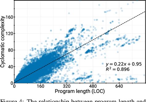 Pdf A Library For Representing Python Programs As Graphs For Machine