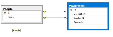 C How To Create A Table With Two Foreign Keys Pointing To The Same Table Using Entity