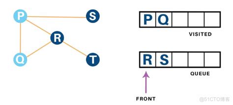 Python 中的广度优先搜索bfs算法星星猫的技术博客51cto博客