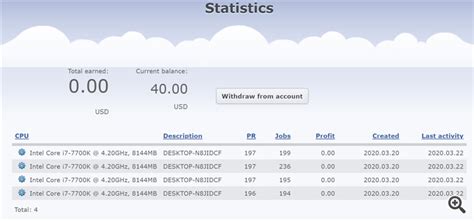 Mql5 Cloud Network Forex Trading Strategies Technical Indicators Mql5 Programming Forum