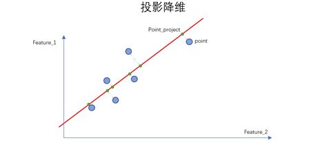 学习笔记 机器学习经典算法 主成分分析PCA与梯度上升法 阿里云开发者社区