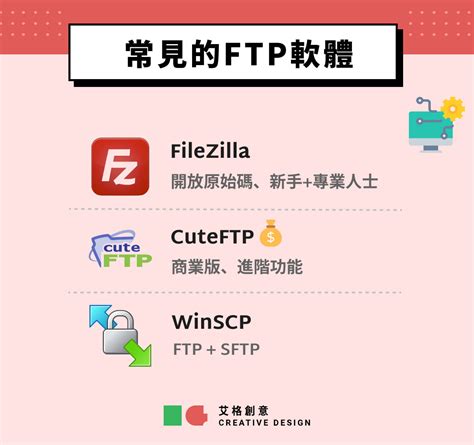 Ftp是什麼?帶你輕鬆搞懂檔案傳輸概念與原理 Ftp是什麼?帶你輕鬆搞懂檔案傳輸概念與原理