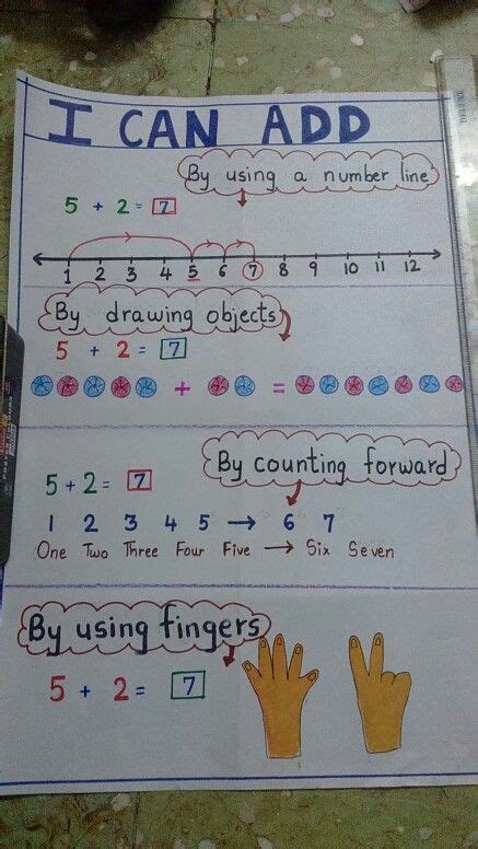 Pin By Preethi Lazar On Math In 2024 Easy Math Activities Teaching
