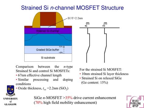 Ppt Simulations Of Sub 100nm Strained Si Mosfets With High Gate