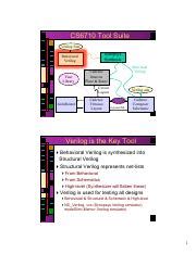 Verilog Sim And Synthesis A Comprehensive Tool Suite For Course Hero