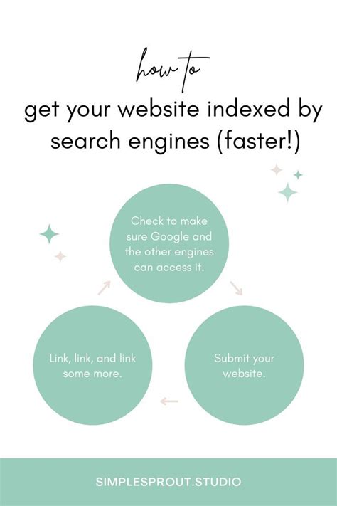 How To Get Your Website Indexed On The Search Engines Faster Artofit