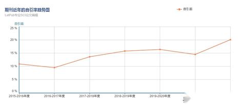 《pattern Recognition》电子与电气核心期刊 知乎
