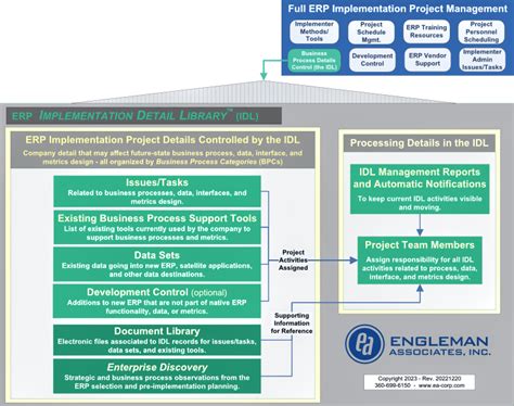 Controlling ERP Implementation Complexity SoftSelect