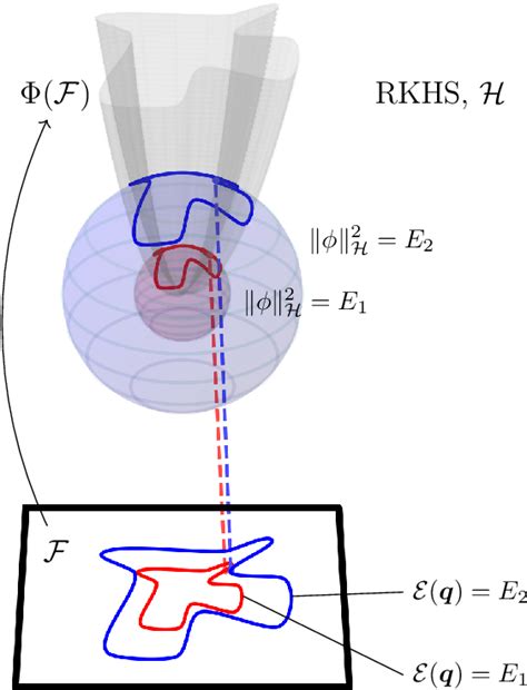 Figure 1 From Machine Learning In Viscoelastic Fluids Via Energy Based