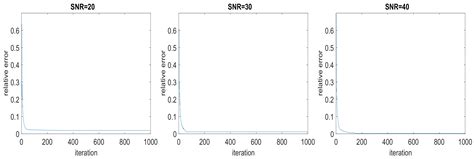 Double Reweighted Sparse Regression And Graph Regularization For Hyperspectral Unmixing