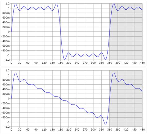 I Found Dirks Robots R Homestuck