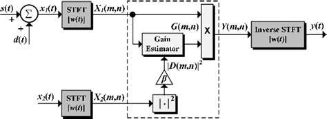figure 2 from design of fpga based rapid prototype spectral subtraction