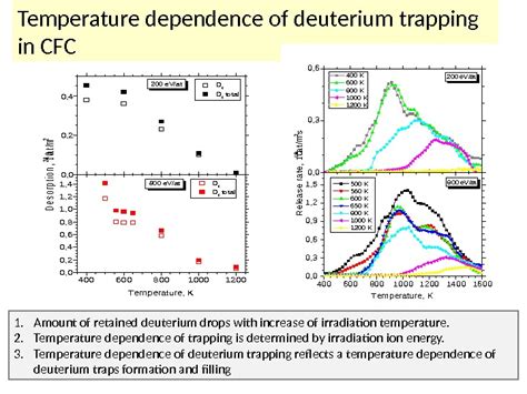 Icacs 25 International Conference On «atomic Collisions In Solids