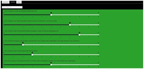 Assessing Corporate Sustainability With The Enterprise Sustainability Evaluation Tool E Set