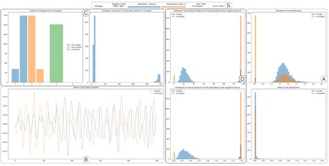 Visual Explainable Ai For Time Series