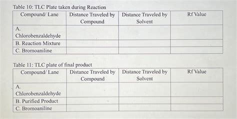 Solved Tlc During The Reaction Final Tlc