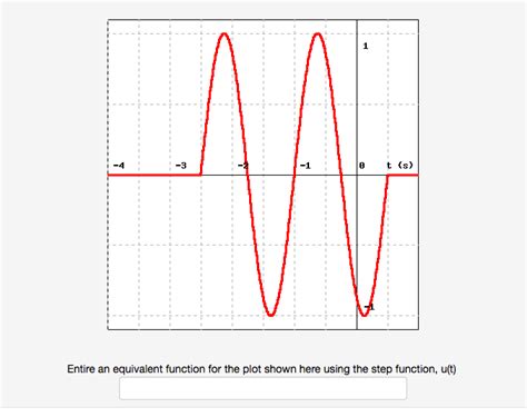 Solved Entire An Equivalent Function For The Plot Shown Here