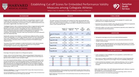 Jonathan Chua 2 Harvard Psychiatry Research Poster Session And Mysell Lecture