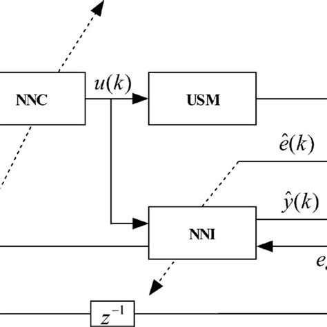 Block Diagram Of The Speed Control System Download Scientific Diagram