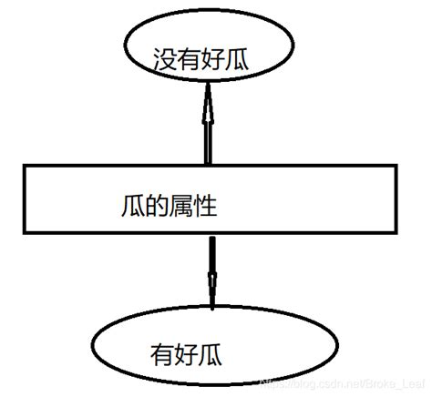 假设空间规模计算 假设空间大小怎么算 csdn博客