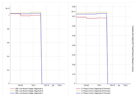 Realistic μpmu Data Generation For Different Real Time Events In An Unbalanced Distribution Network