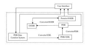 Figure Below Diagram Shows The Architecture Of PDB Data Curation System Download Scientific