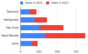 How To Make A Bar Graph In Google Sheets Examples For Beginners