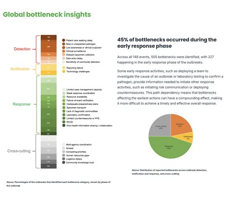From 18 Countries To Yours Actionable 7 1 7 Bottleneck Insights 7 1 7 Alliance