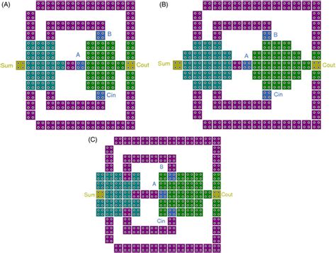 Three Fault Tolerant Versions Of The Single Layer Full Adder Using