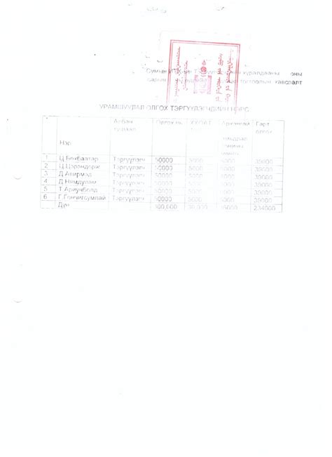 Урамшуулал олгох тухай