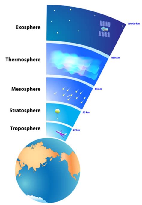 Outermost Part Of Earth S Atmosphere The Earth Images Revimageorg