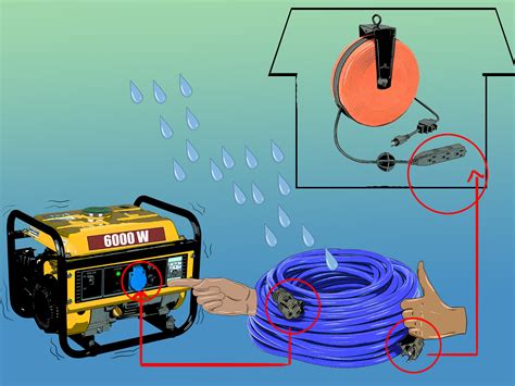 How To Use A Generator Steps With Pictures WikiHow